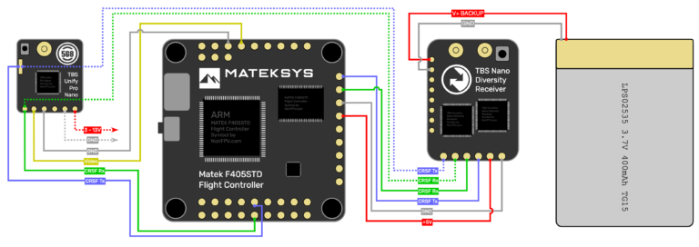 How To Set Up and Wire the TBS Crossfire Nano Diversity Rx – NoirFPV